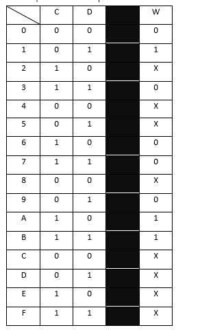 Solved Do the K-map for selection for multiplexers Also do | Chegg.com