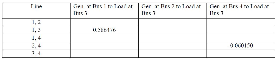 Solved Build the power transfer distribution factor | Chegg.com