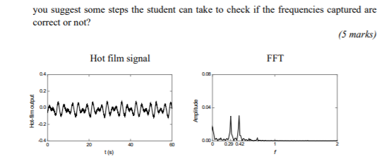 Solved (C) The student used an NI card for data collection | Chegg.com