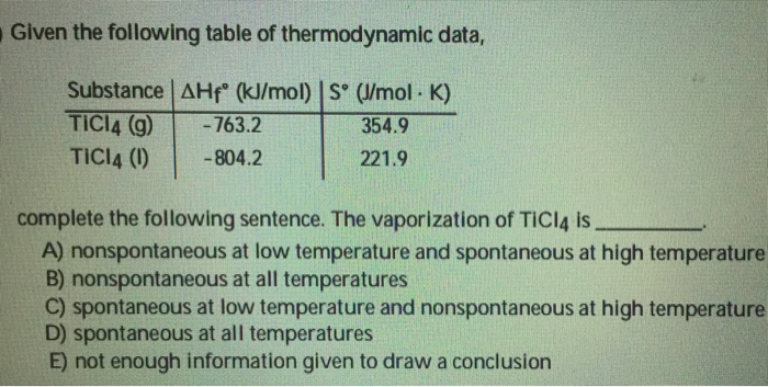 Solved Given the following table of thermodynamic data, | Chegg.com