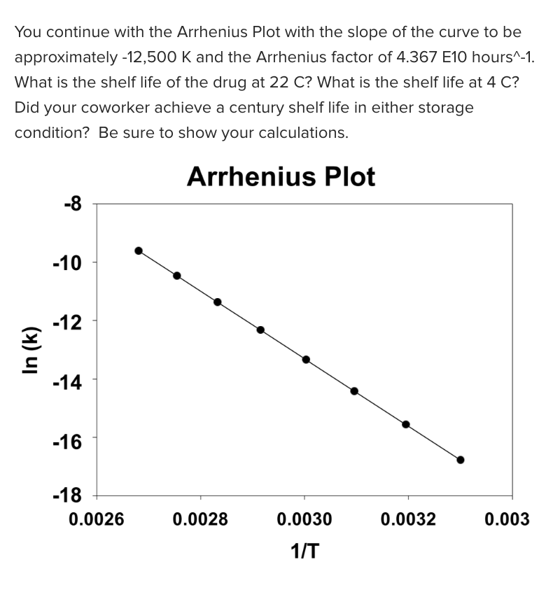 Solved You continue with the Arrhenius Plot with the slope | Chegg.com Solved You continue with the Arrhenius Plot with the slope | Chegg.com