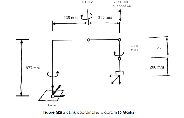 Solved A four-axis SCARA robot (ADEPT One) aded Figure | Chegg.com