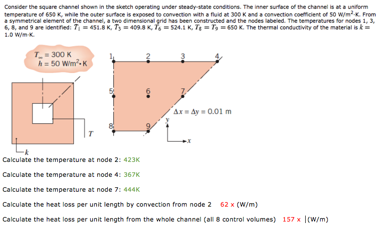 Solved Consider the square channel shown in the sketch | Chegg.com