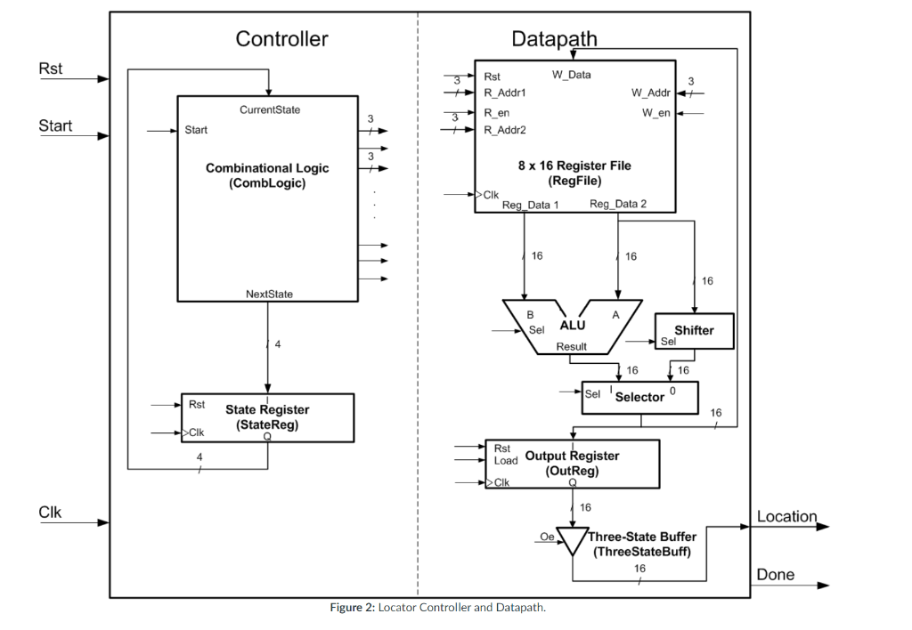 Overview (Structural) In this assignment, you will | Chegg.com