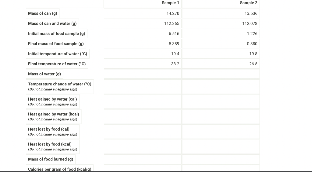 Solved Calories per gram of food (kcal/g) | Chegg.com