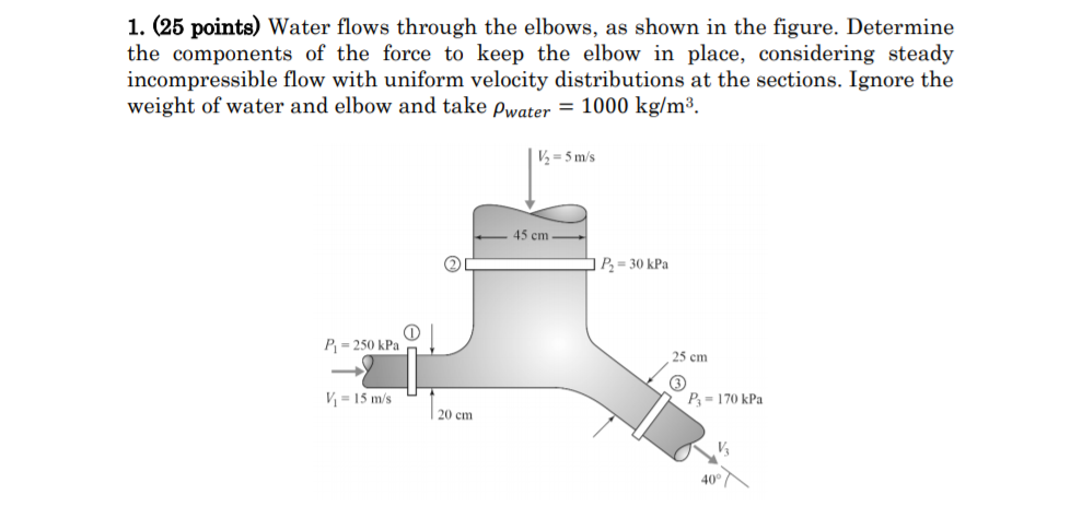 Solved 1. (25 points) Water flows through the elbows, as | Chegg.com
