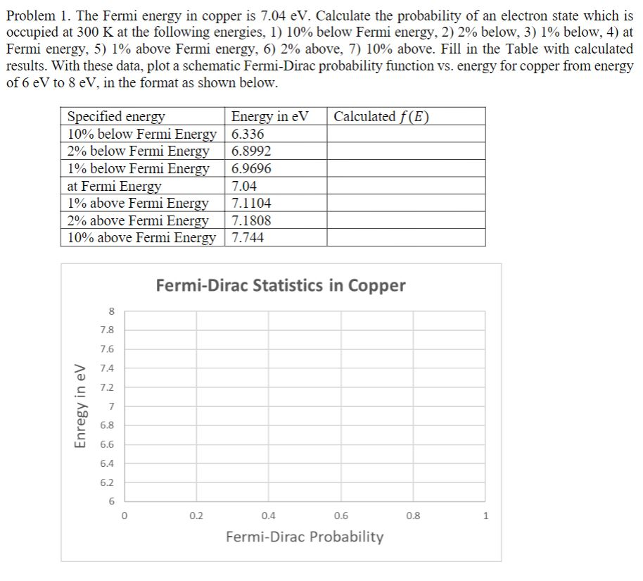Problem 1. The Fermi energy in copper is 7.04 eV. | Chegg.com