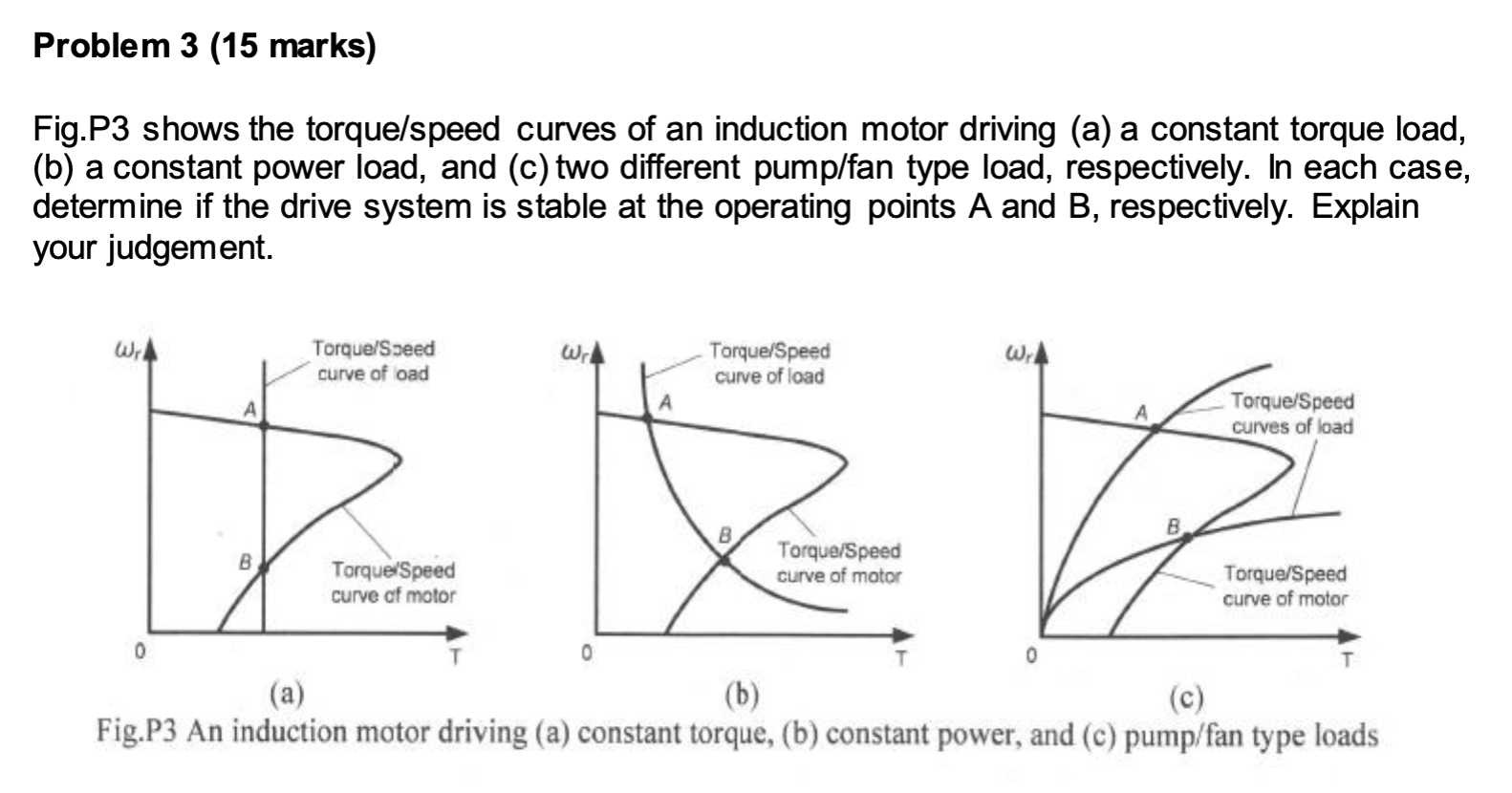 Solved Fig.P3 shows the torque/speed curves of an induction | Chegg.com
