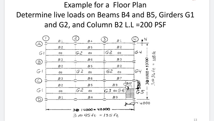 Solved Example for a Floor Plan Determine live loads on | Chegg.com