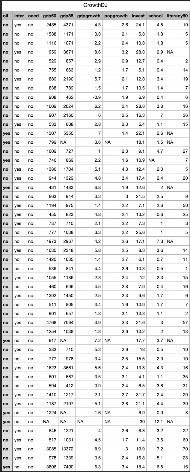 Please answer the questions using R studio coding | Chegg.com