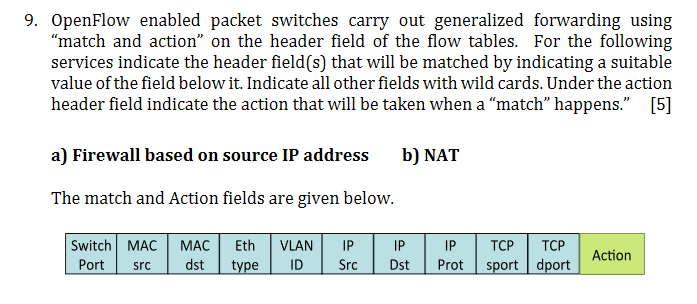 9. OpenFlow enabled packet switches carry out | Chegg.com
