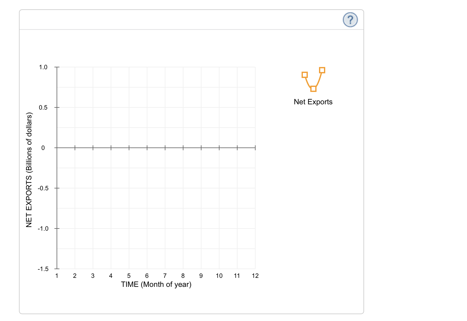 Solved 4. The J-curve Effect: Time Path of Depreciation | Chegg.com