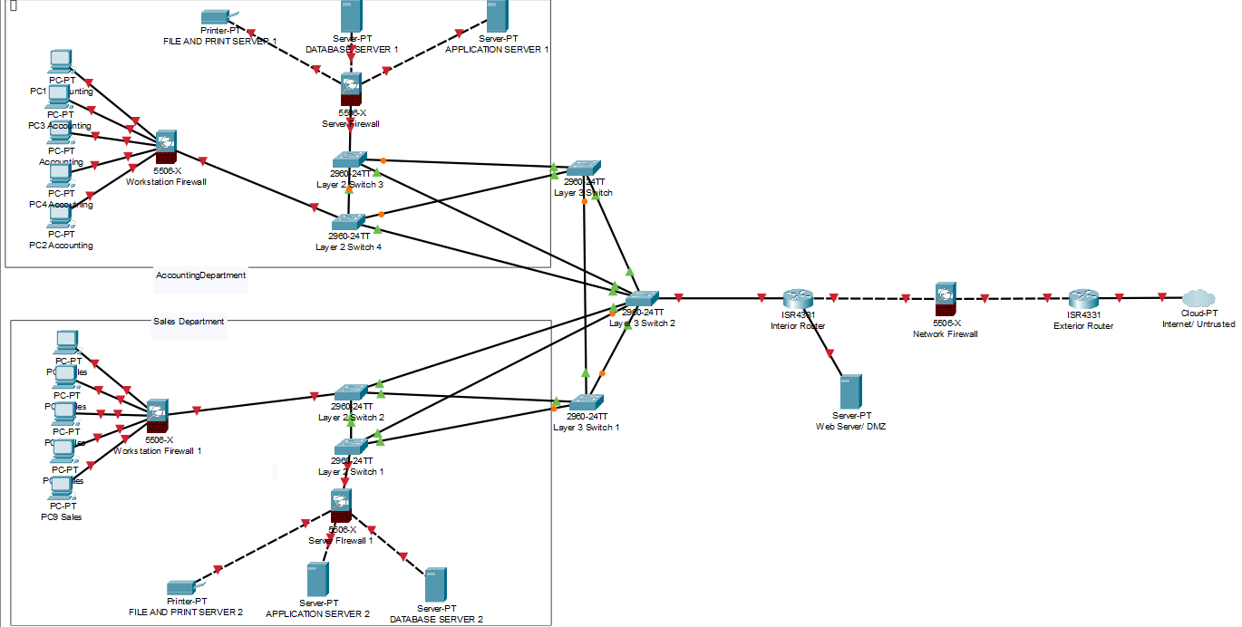 Research And Select Firewalls For The Corporation