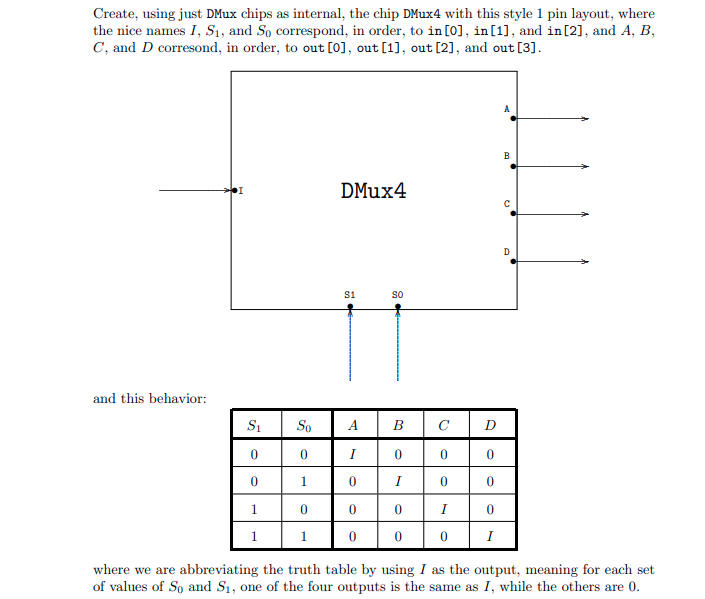 Solved Create, using just DMux chips as internal, the chip | Chegg.com