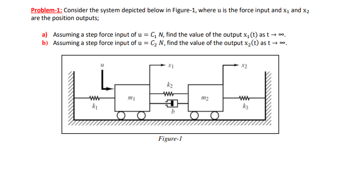 Solved Problem-1: Consider the system depicted below in | Chegg.com