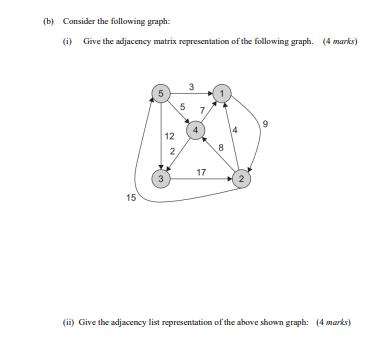 Solved (b) Consider the following graph: (i) Give the | Chegg.com