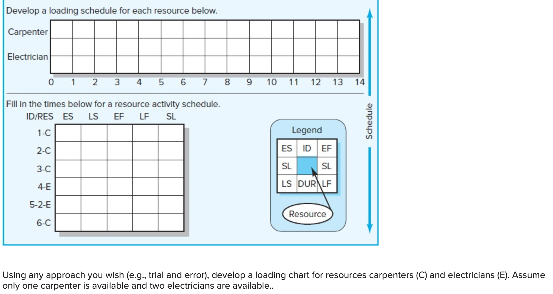 Solved EX8-5 (Static) Given the network plan that... Given | Chegg.com