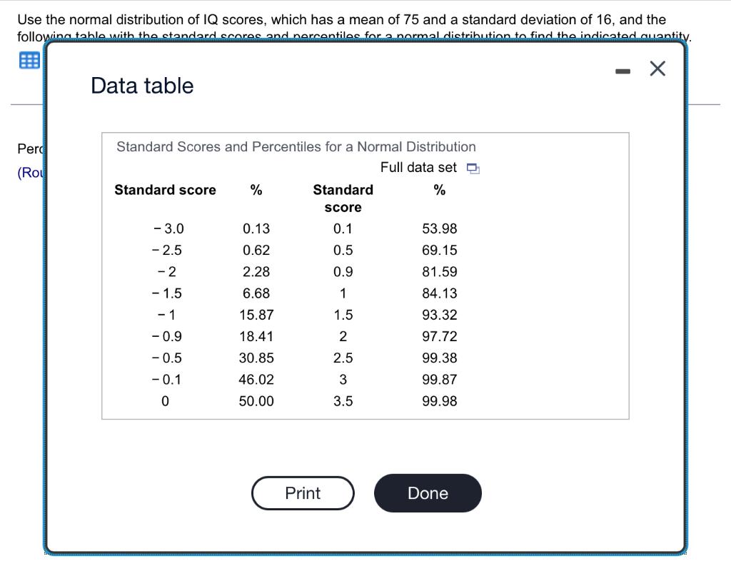 Solved Use the normal distribution of IQ scores, which has a | Chegg.com