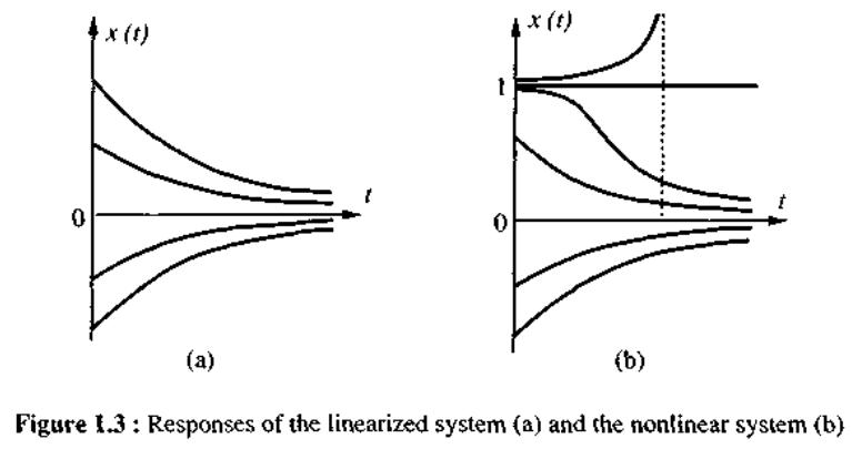 Solved Multiple Equilibrium Points Nonlinear systems | Chegg.com