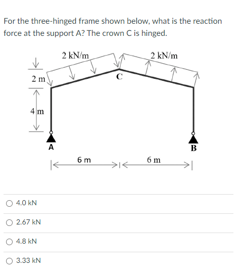 Solved For The Three Hinged Frame Shown Below What Is The Chegg