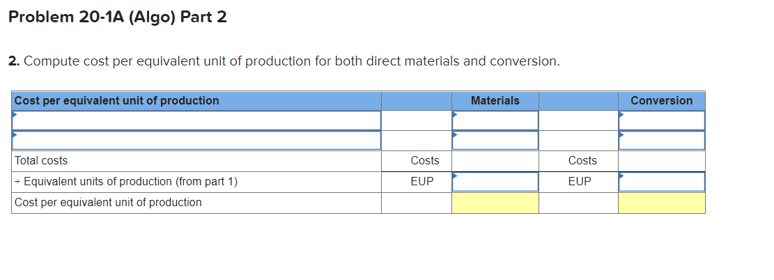 Solved ! Required information Problem 20-1A (Algo) Weighted | Chegg.com
