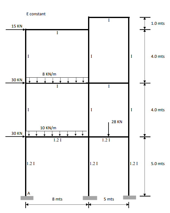 For the given structure: 1. Use the unconstrained | Chegg.com