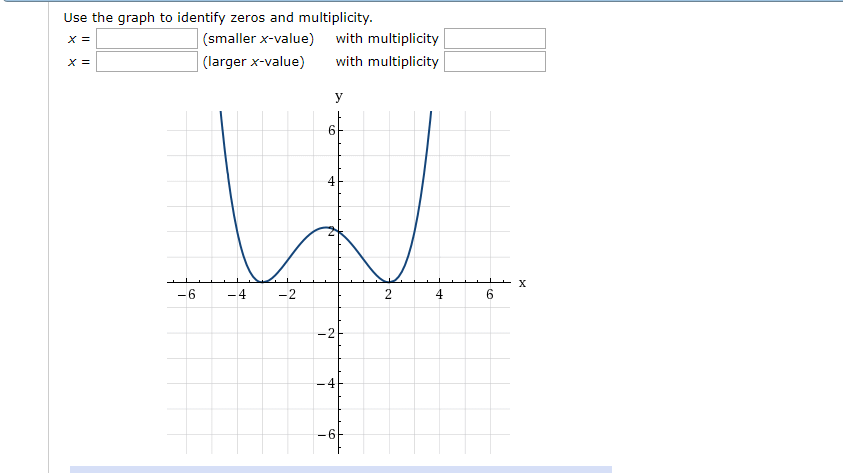 Solved Use the graph to identify zeros and multiplicity. | Chegg.com