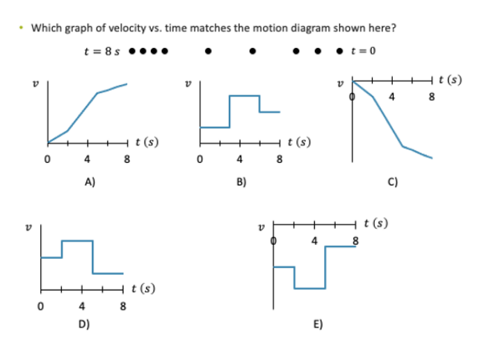 Solved Which graph of velocity vs. time matches the motion | Chegg.com