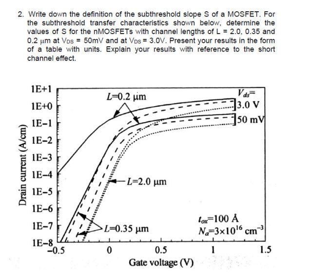 2. Write down the definition of the subthreshold | Chegg.com