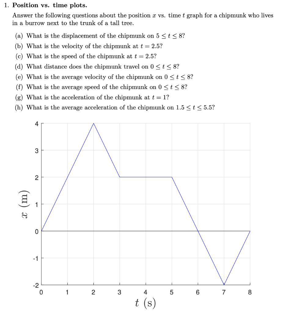 Solved 1. Position vs. time plots. Answer the following | Chegg.com