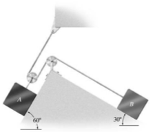 Solved Determine the velocity of the 60-lb block A if the | Chegg.com