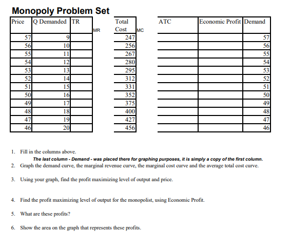Solved Monopoly Problem Set Q Demanded TR Price ATC Economic | Chegg.com