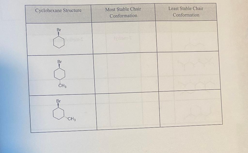 Solved Cyclohexane Structure Most Stable Chair Conformation | Chegg.com