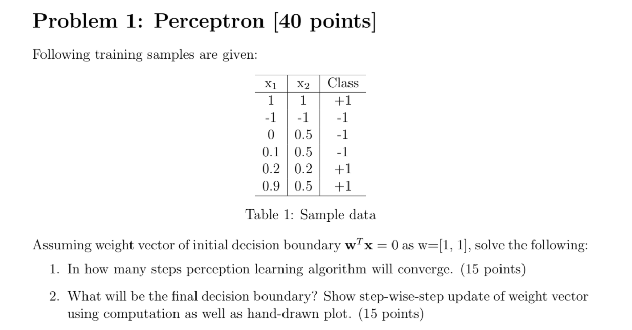 Solved Problem 1: Perceptron (40 points) Following training | Chegg.com