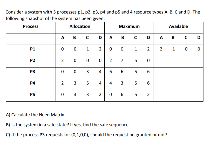 Solved Consider a system with 5 processes P1, P2, P3,p4 and | Chegg.com