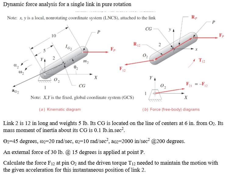 Solved Dynamic force analysis for a single link in pure | Chegg.com