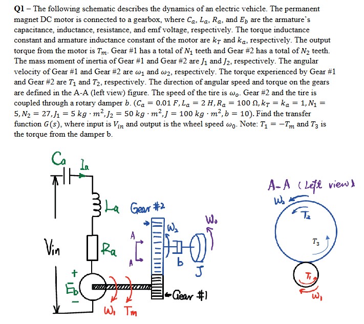 Solved Q1 - ﻿The following schematic describes the dynamics | Chegg.com
