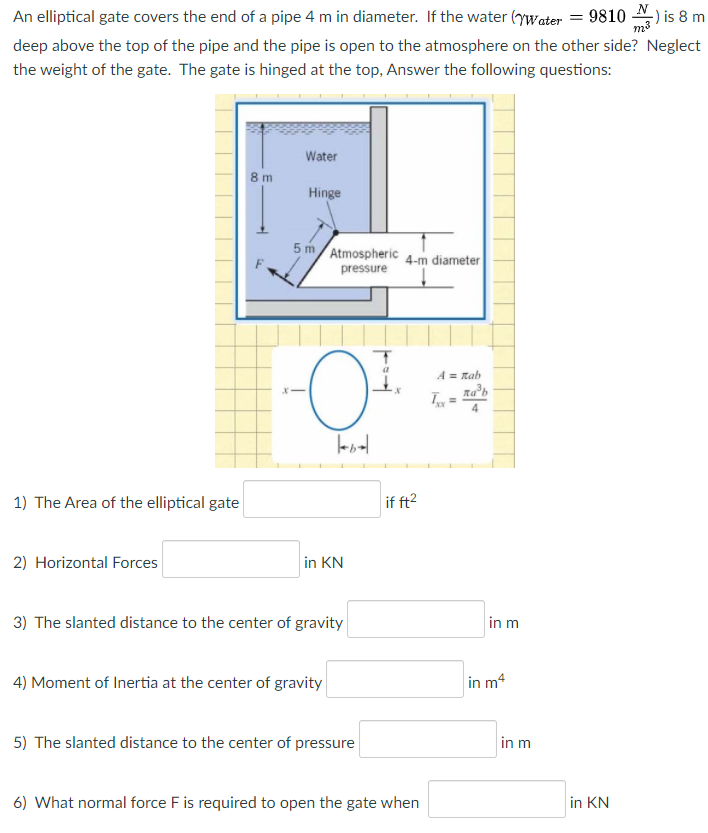 Solved m3 An elliptical gate covers the end of a pipe 4 m in | Chegg.com