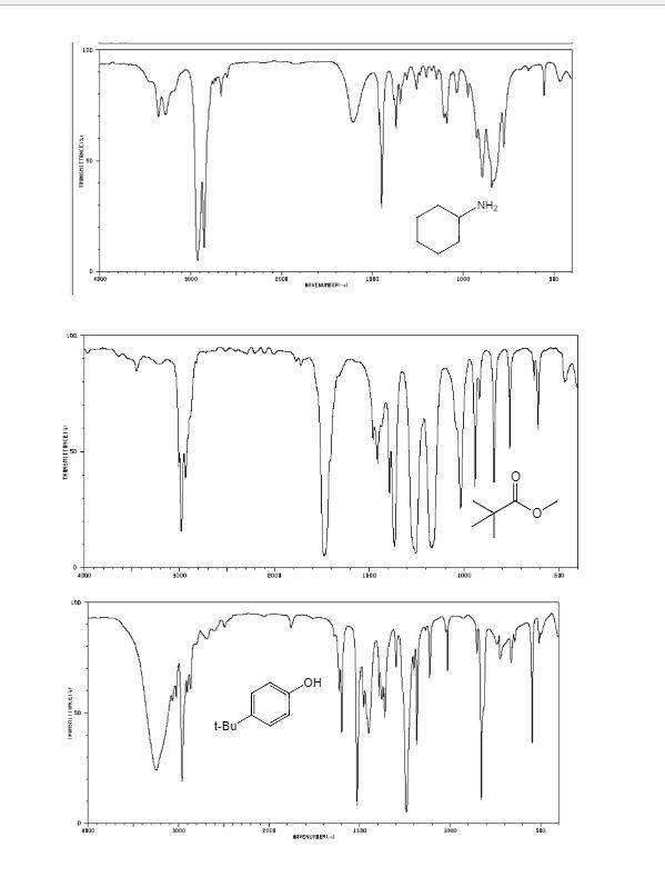 Solved . Fifteen infrared spectra are provided below, most | Chegg.com