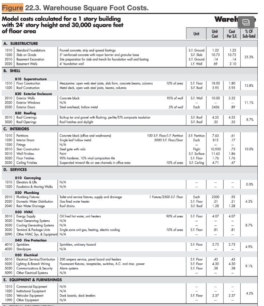 Solved Based upon the provided RSMeans square foot cost | Chegg.com