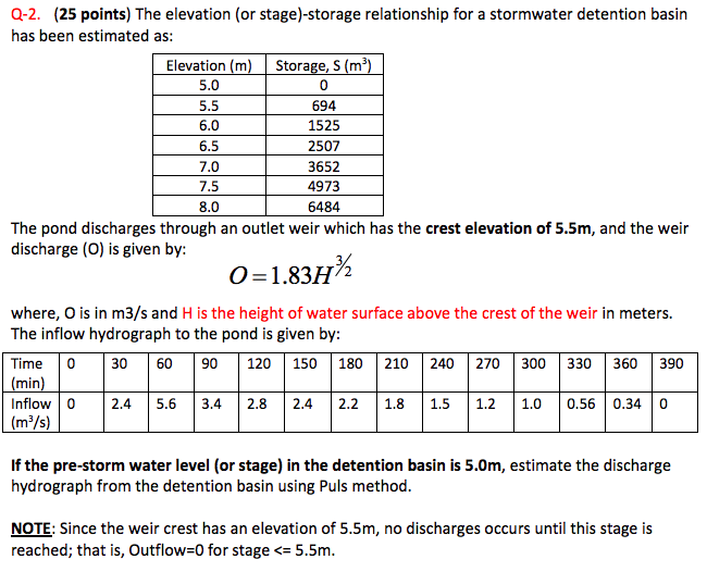 Q-2. (25 points) The elevation (or stage)-storage | Chegg.com