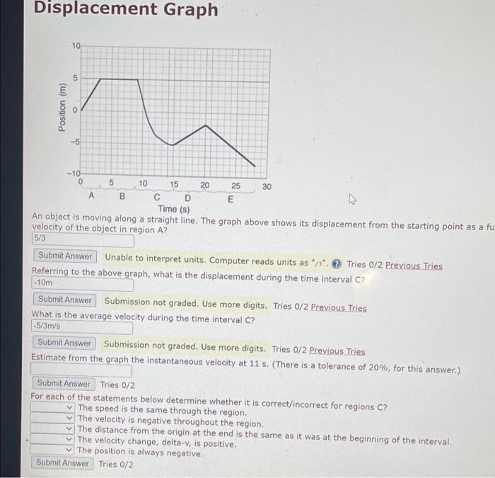 Solved Displacement Graph 10 5 10 15 20 30 A B D E Time (s) | Chegg.com