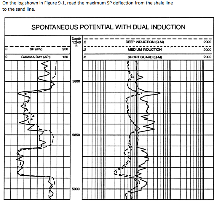 Solved On the log shown in Figure 9-1, read the maximum SP | Chegg.com