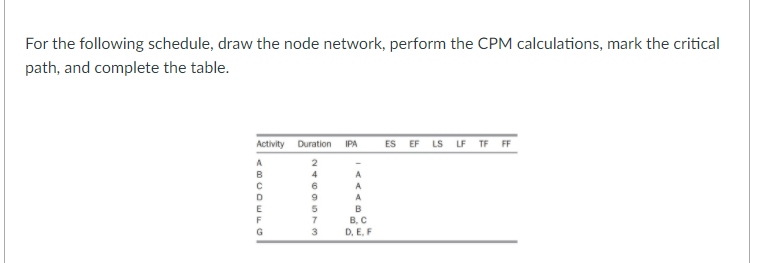 Solved For the following schedule, draw the node network, | Chegg.com