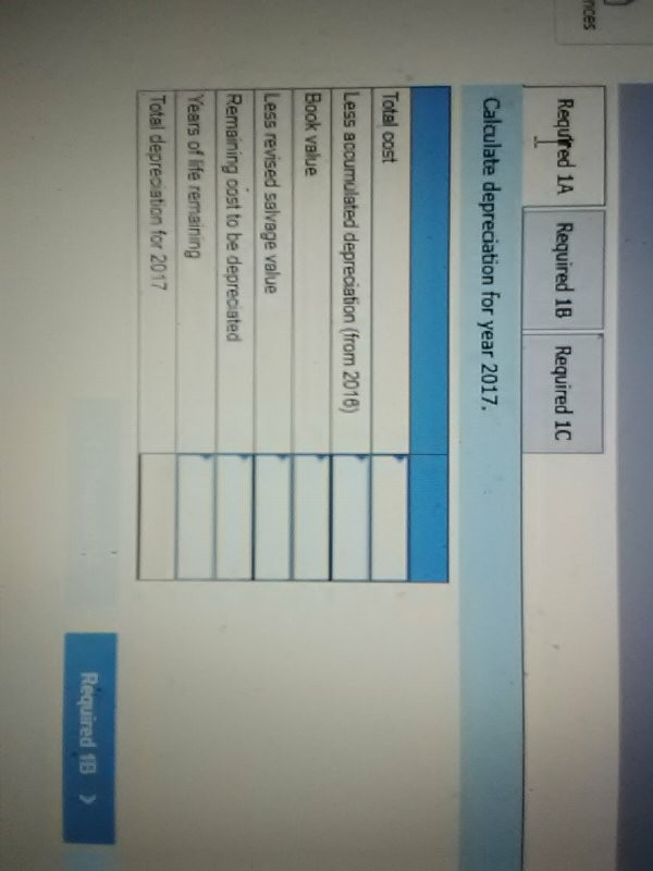 Solved Problem 10-5A Computing end revising depreclation; | Chegg.com