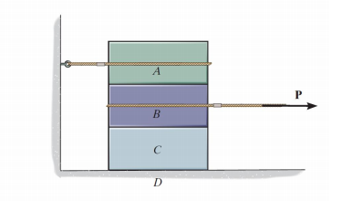 Solved Blocks A, B and C have weights of 50 N, 25 N and 15 | Chegg.com