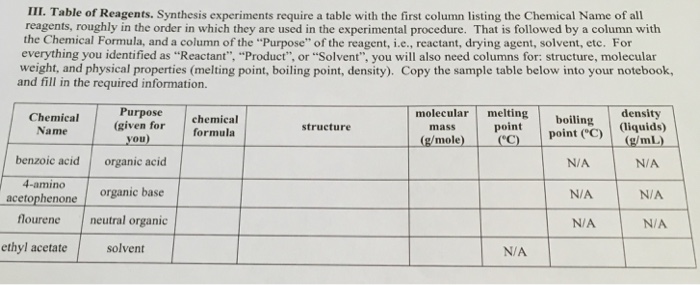 Solved Table of Reagents. Synthesis experiments require a | Chegg.com