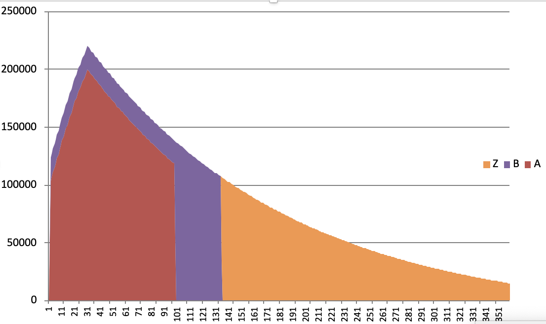 Consider the following CMO: - Tranche A issued for | Chegg.com