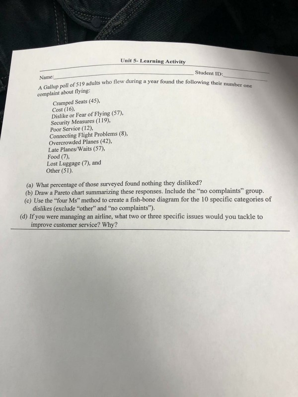 Solved Unit 5. Learning Activity Name: Student ID: 519 | Chegg.com