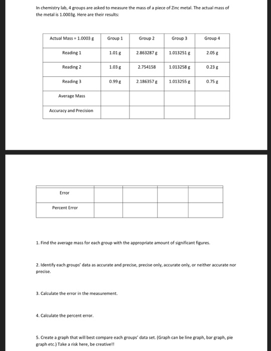 Solved In chemistry lab, 4 groups are asked to measure the | Chegg.com